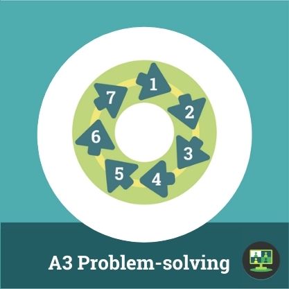 Templates to solve problems - Lean Tech